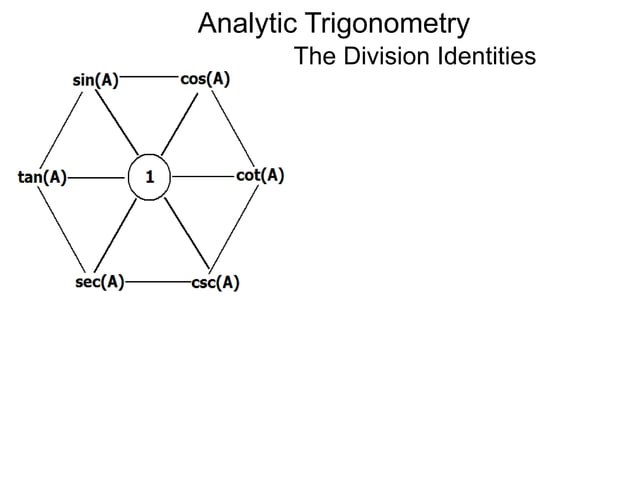 12. analytic trigonometry and trig identities-x | PPT