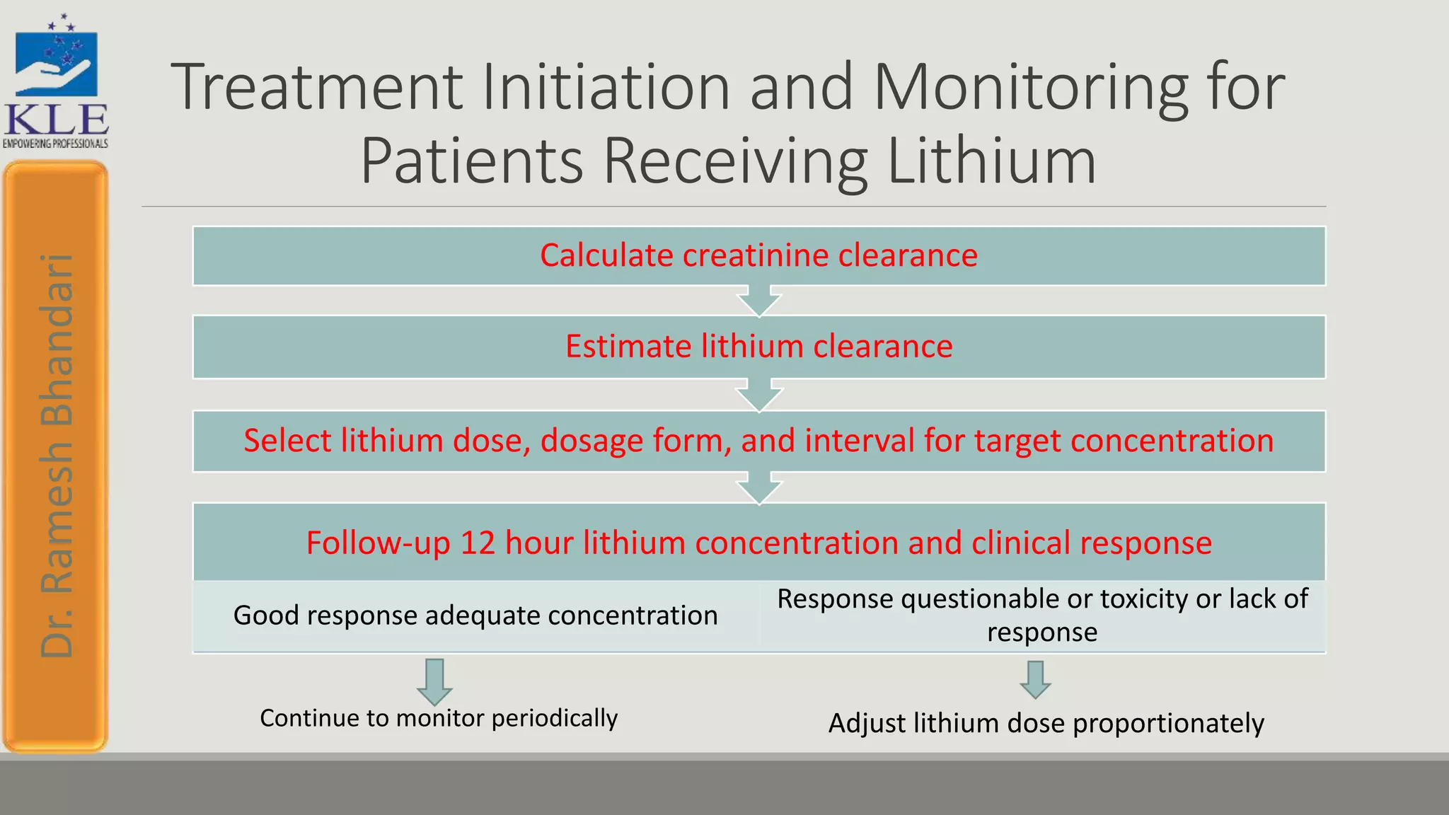 Therapeutic drug monitoring of psychiatric drugs | PPTX