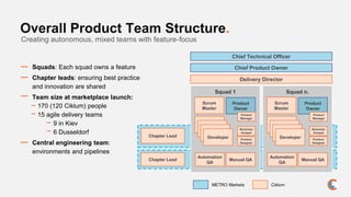 EBE 2020 How METRO & Ciklum built a new B2B marketplace | PPTX