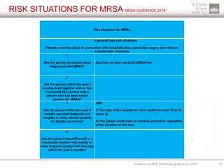 Guidelines on AMR pathogens | PPT