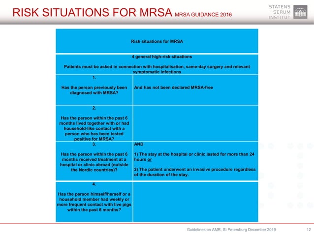 Guidelines on AMR pathogens | PPT