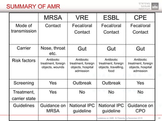 Guidelines on AMR pathogens | PPT