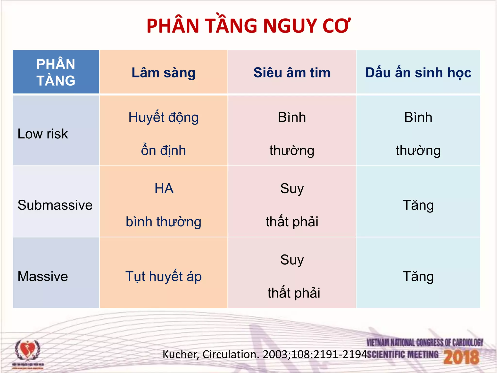 thuyên tắc động mạch phổi cấp - chẩn đoán - phân tầng nguy cơ | PDF