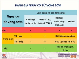 thuyên tắc động mạch phổi cấp - chẩn đoán - phân tầng nguy cơ | PDF