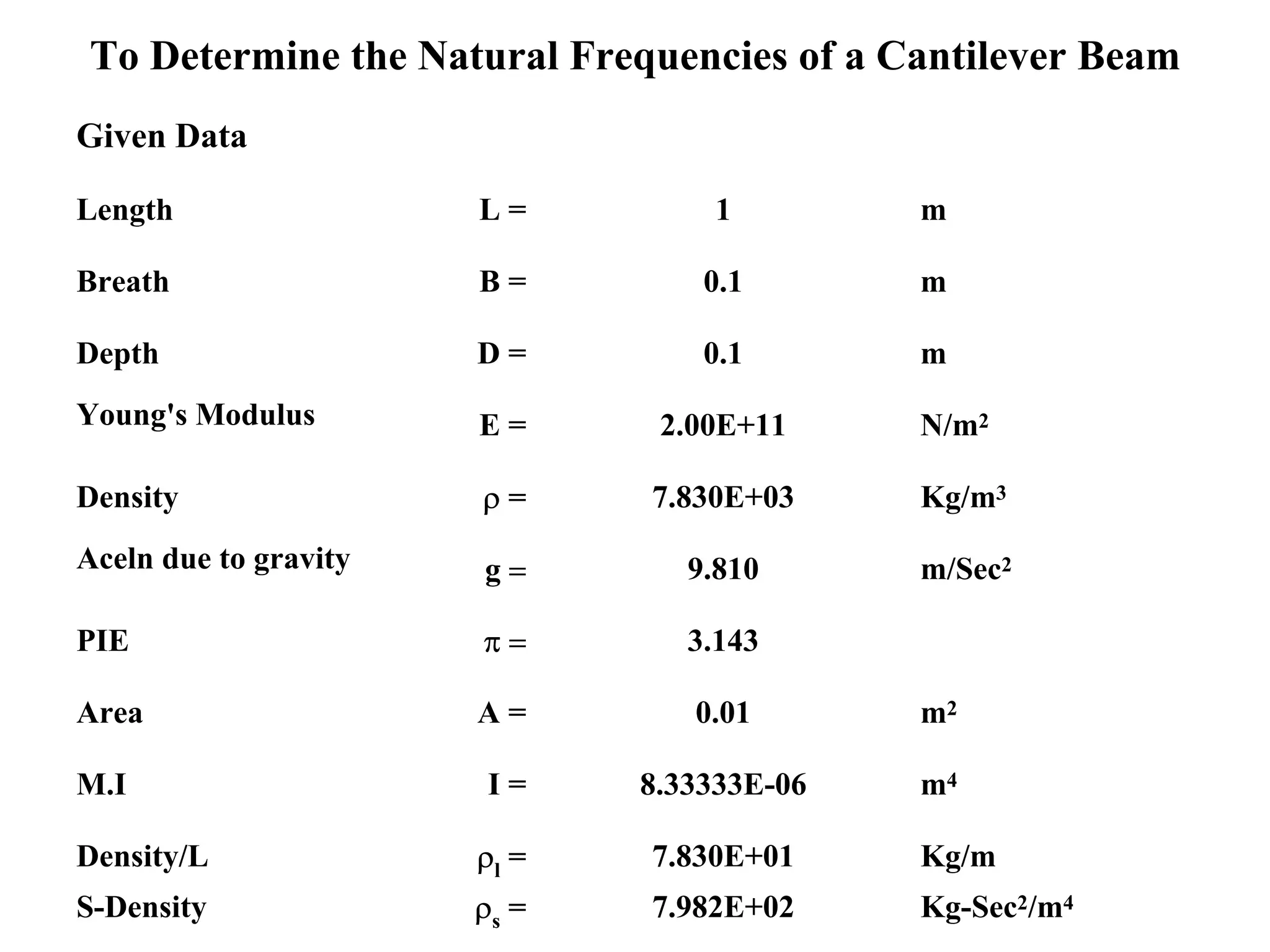 12 Modal Analysis For Cantilever Beam Ppt