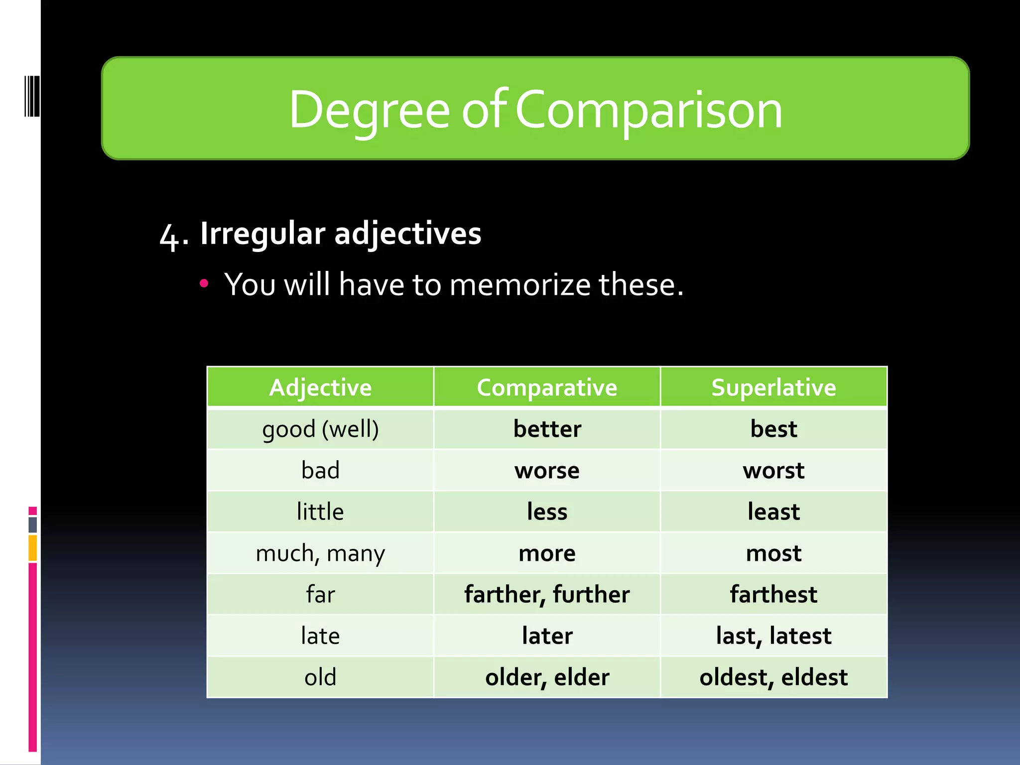 12. degrees of comparison | PPTX