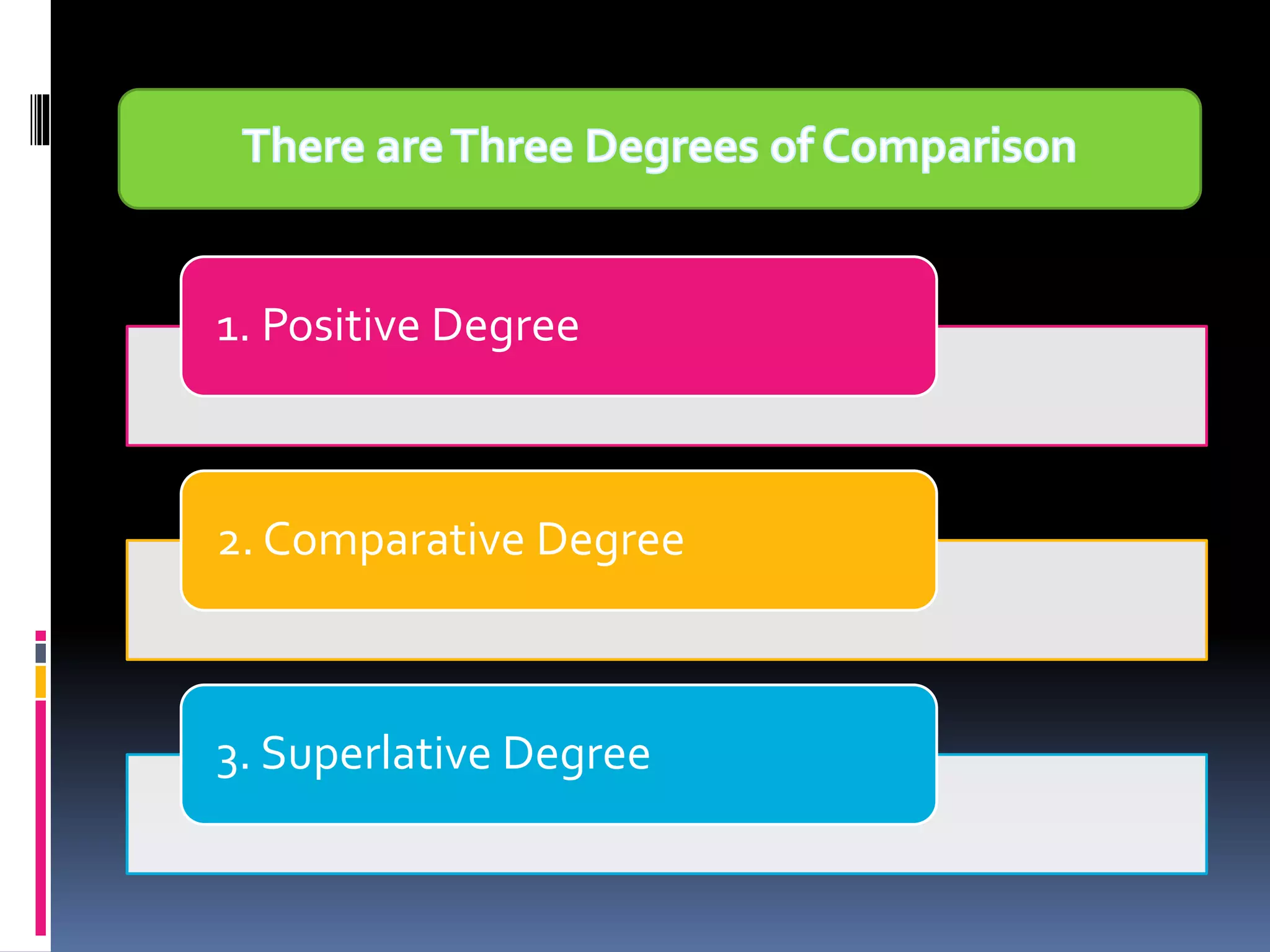 12. degrees of comparison | PPTX