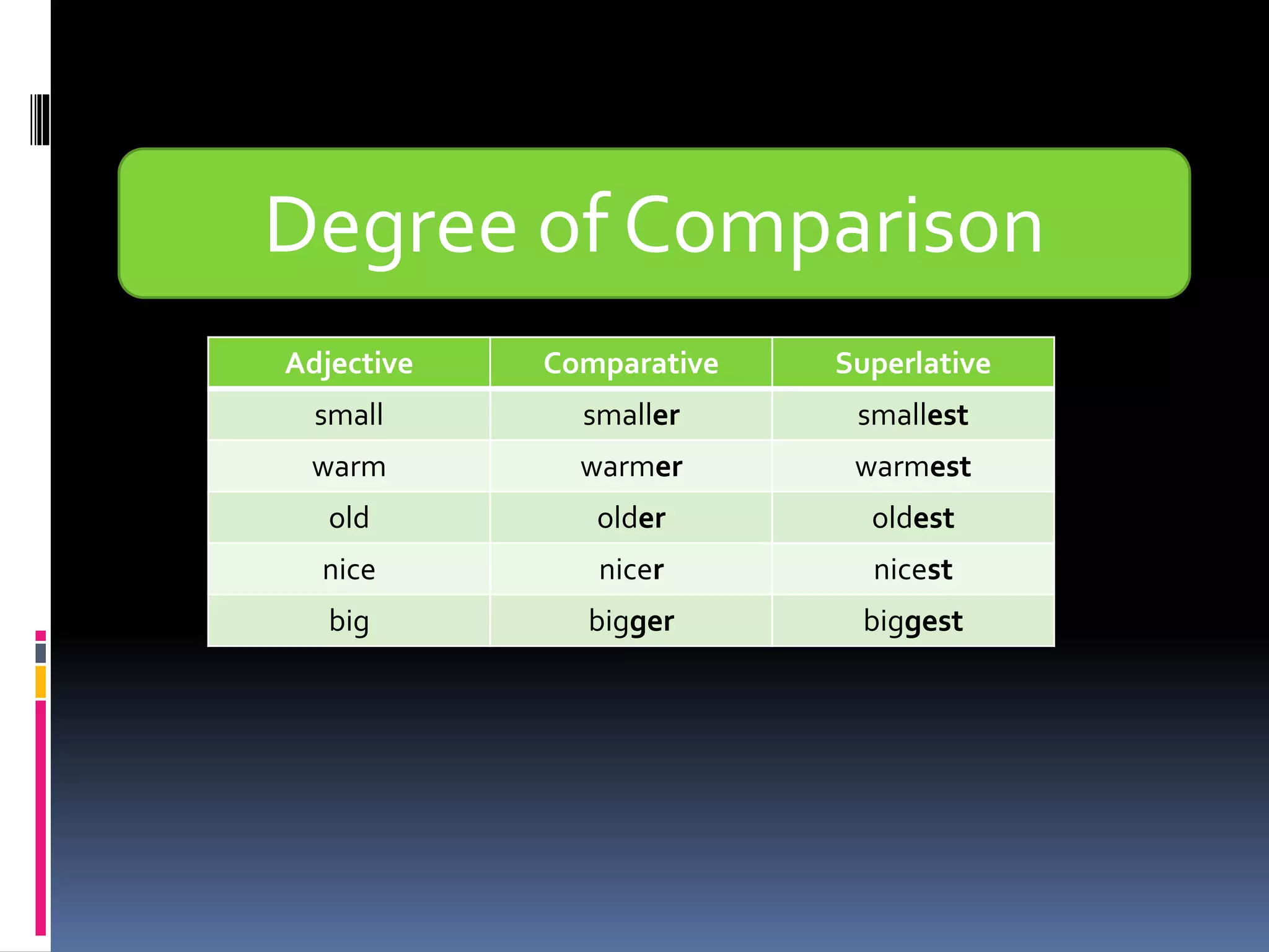 12. degrees of comparison | PPTX