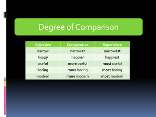 12. degrees of comparison | PPT