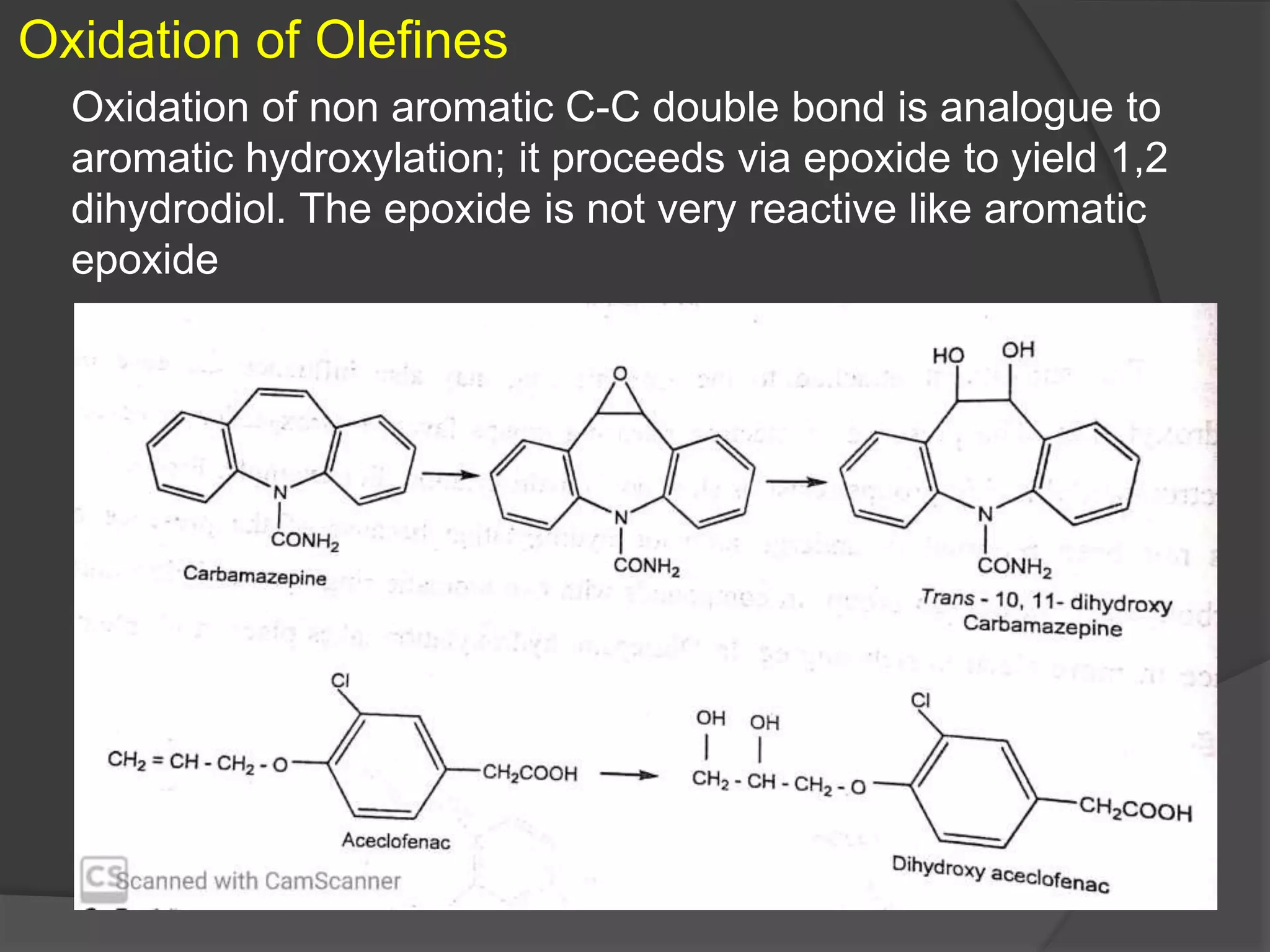Drug metabolism Phase I Reaction | PPTX