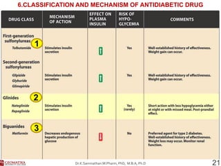 12. antidiabetic drugs | PDF