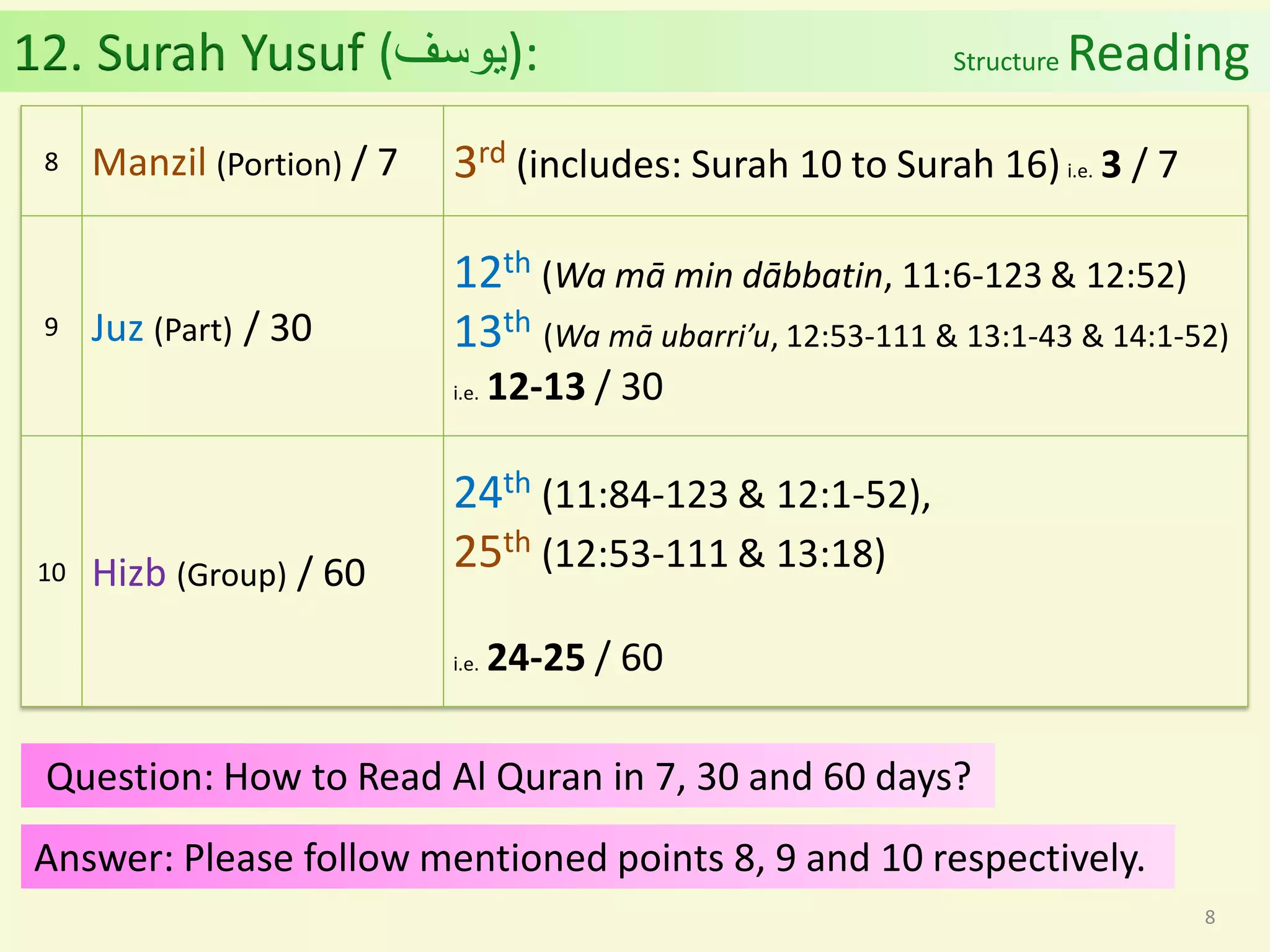 Al Quran (Chapter 12): Surah Yusuf [Prophet Joseph (as)] | PDF