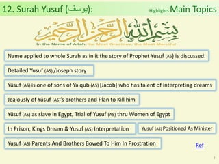 Al Quran (Chapter 12): Surah Yusuf [Prophet Joseph (as)] | PPT