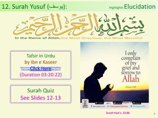 Al Quran (Chapter 12): Surah Yusuf [Prophet Joseph (as)] | PPT