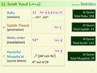 Al Quran (Chapter 12): Surah Yusuf [Prophet Joseph (as)] | PPT