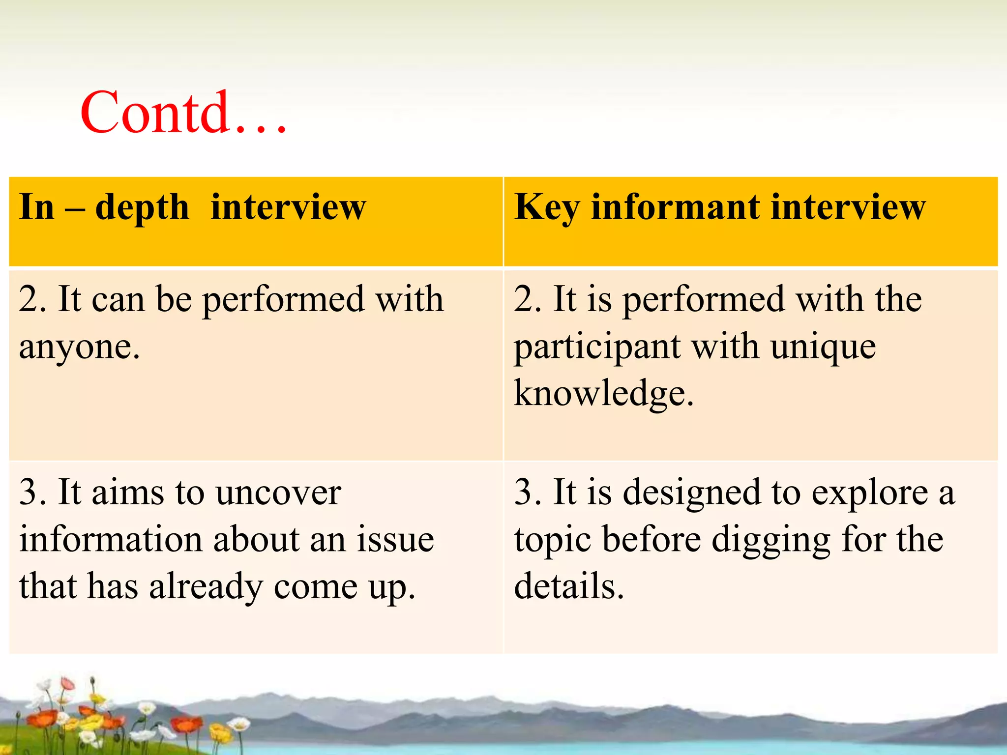 Key Informant Interview (KII) | PPTX
