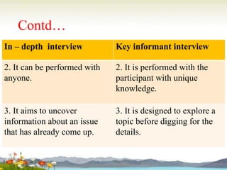 Key Informant Interview (KII) | PPTX