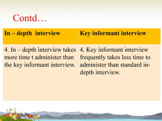 Key Informant Interview (KII) | PPTX