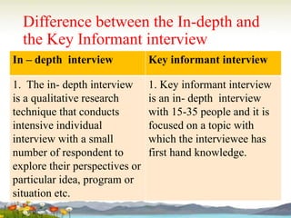 Key Informant Interview (KII) | PPT