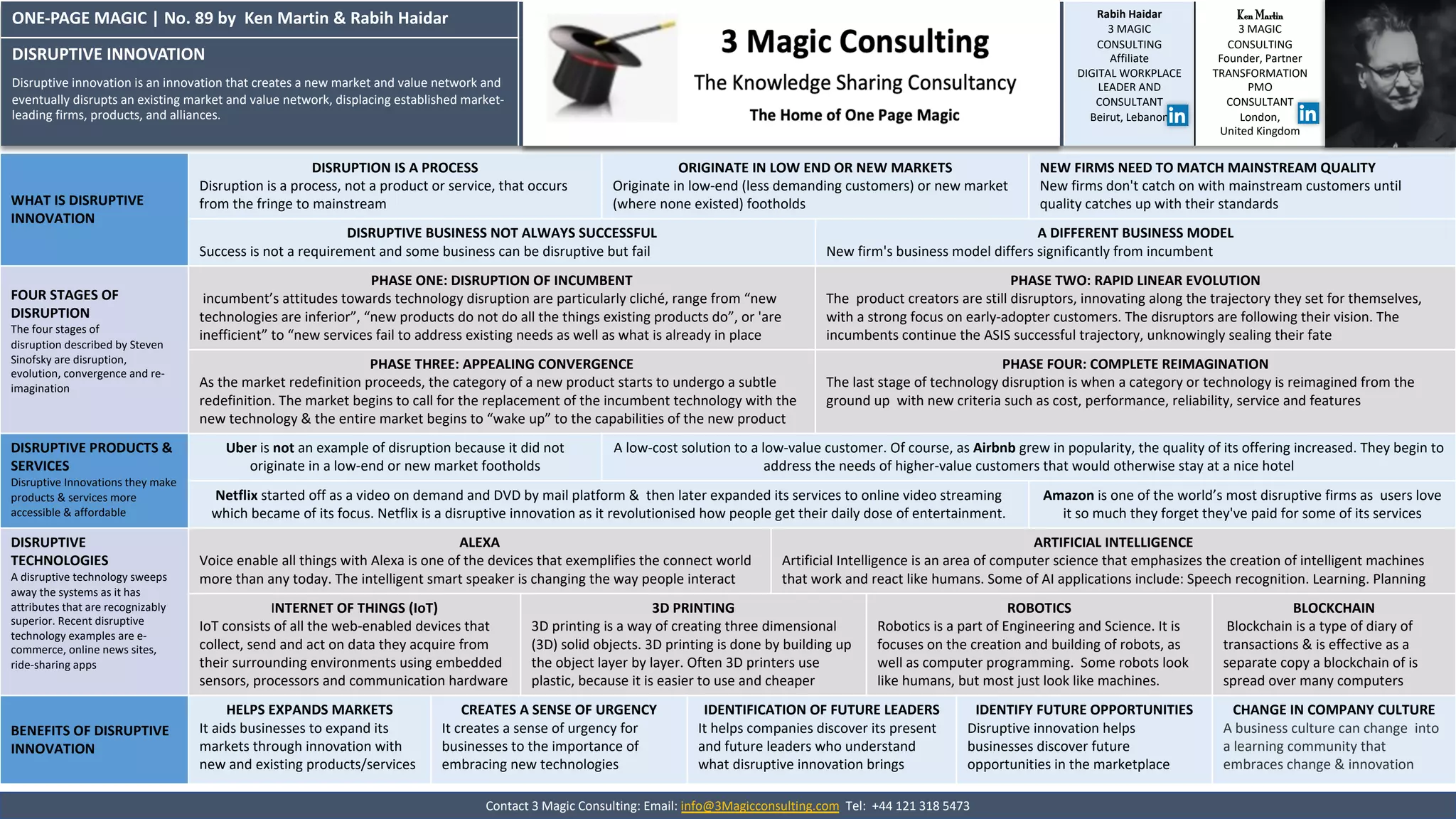 DISRUPTIVE INNOVATION | PPT