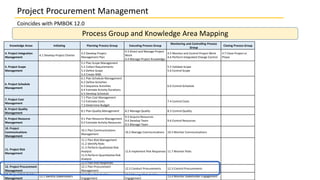 12.0 Project Procurement Management Overview | PPTX