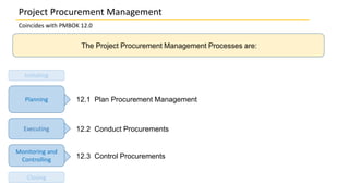 12.0 Project Procurement Management Overview | PPTX