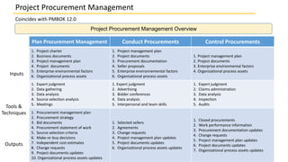 12.0 Project Procurement Management Overview | PPTX