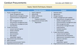 12.2 Conduct Procurements | PPTX