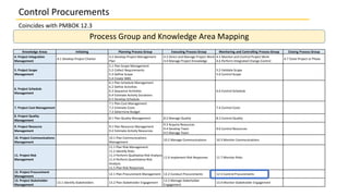 12.3 Control Procurements | PPTX | Civil Engineering Industry | Industries