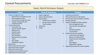 12.3 Control Procurements | PPTX | Civil Engineering Industry | Industries