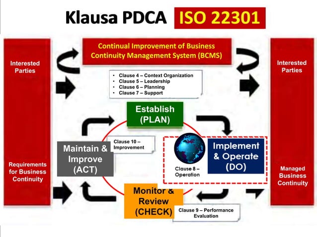 Exercising dan Testing BCP _ Materi Training BCMS (with ISO 22301) | PPTX