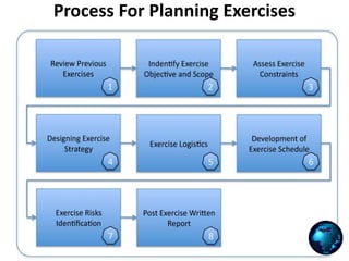Exercising dan Testing BCP _ Materi Training BCMS (with ISO 22301) | PPTX