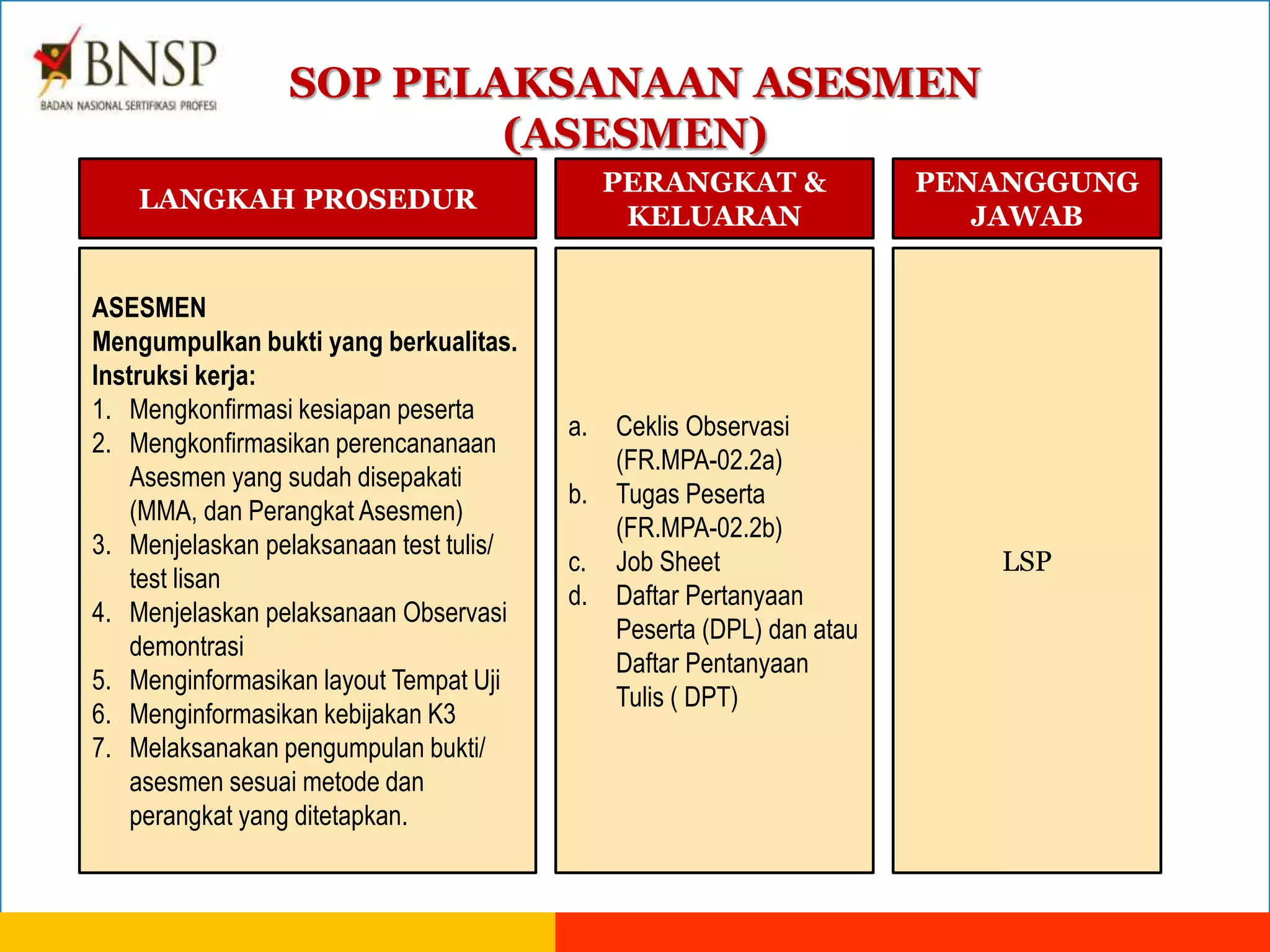 SOP Pelaksanaan Asesmen | PPTX