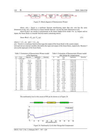 onlinear Compensation Empyoing Matrix Converter with DTC Controller | PDF