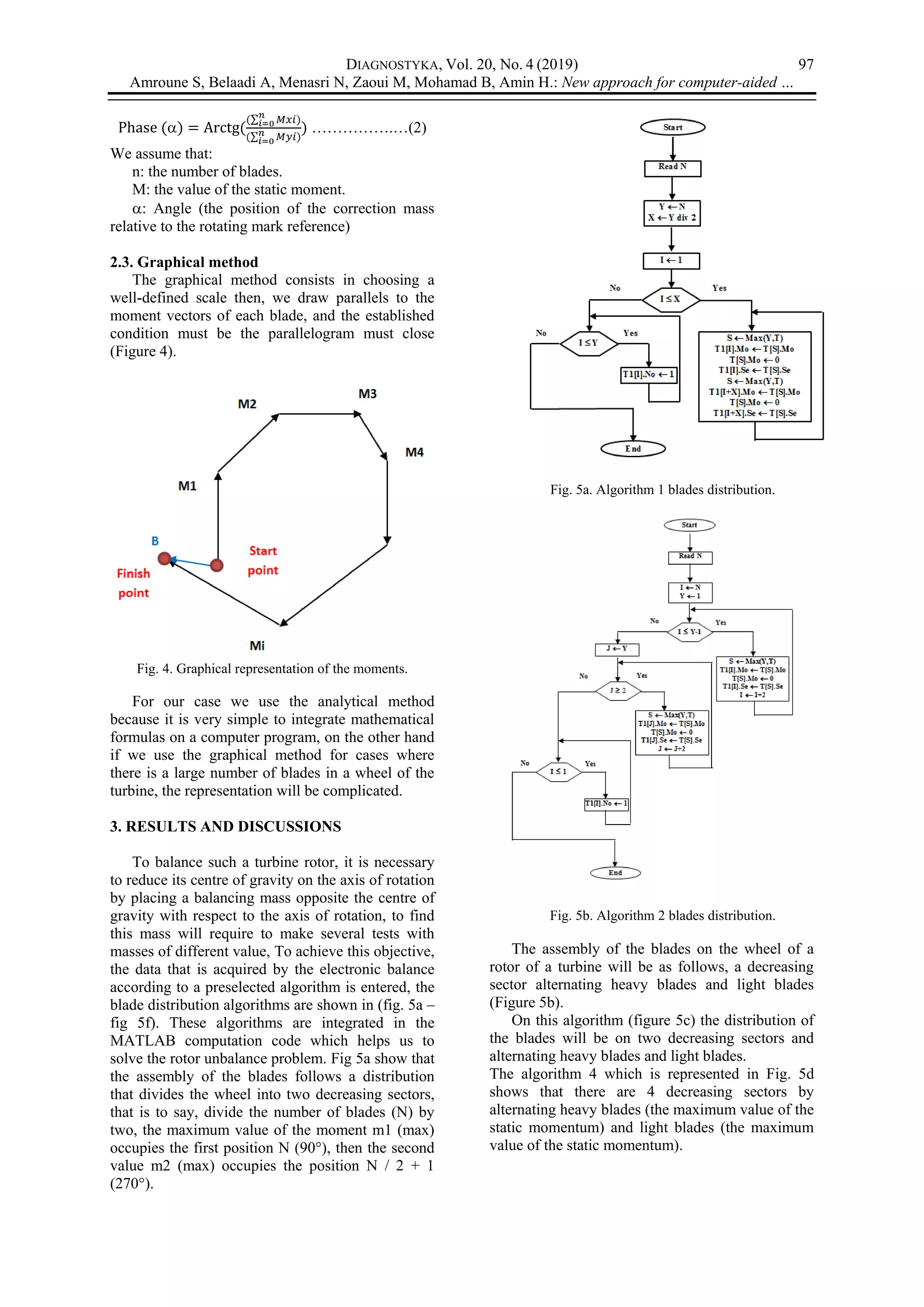 New approach for computer-aided static balancing of turbines rotors | PDF