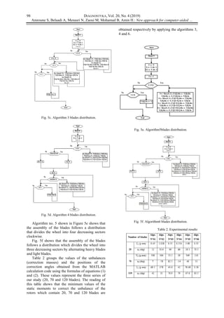 New approach for computer-aided static balancing of turbines rotors | PDF