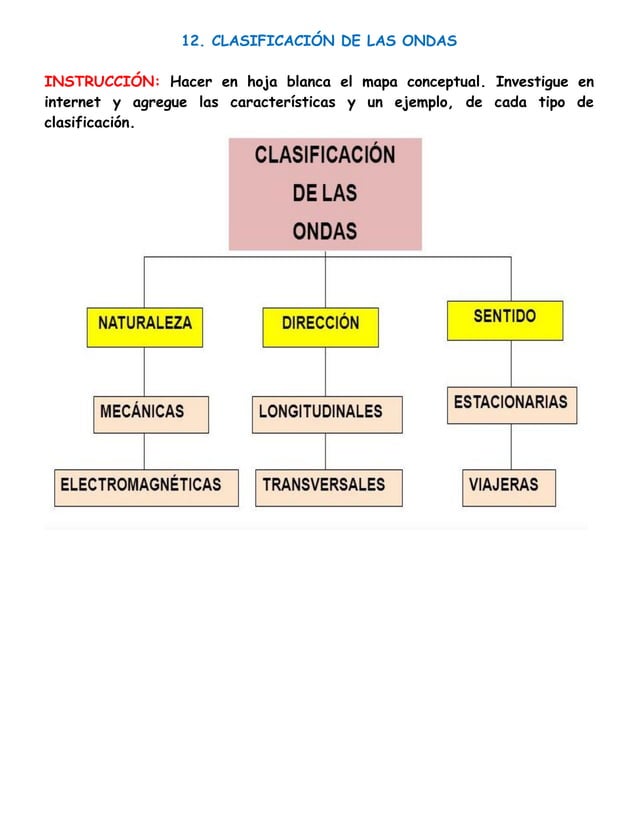 12 ClasificaciÓn De Las Ondas Pdf