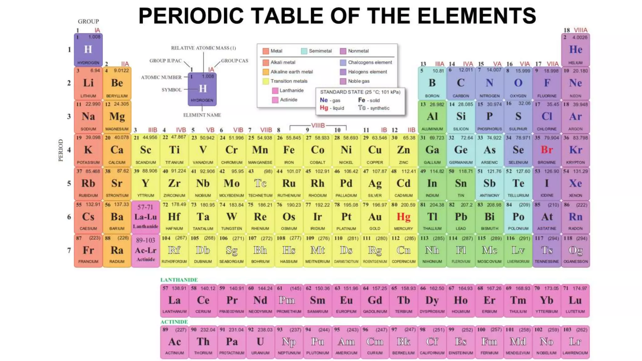 12. Pedagogy of Physical Science (Part II ) - Periodic Classification ...