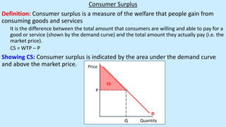 Consumer and Producer Surplus | PPTX