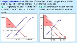 Consumer and Producer Surplus | PPTX