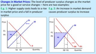 Consumer and Producer Surplus | PPTX
