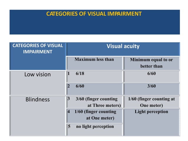 12. blindness | PPTX