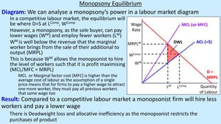 Monopsony | PPT