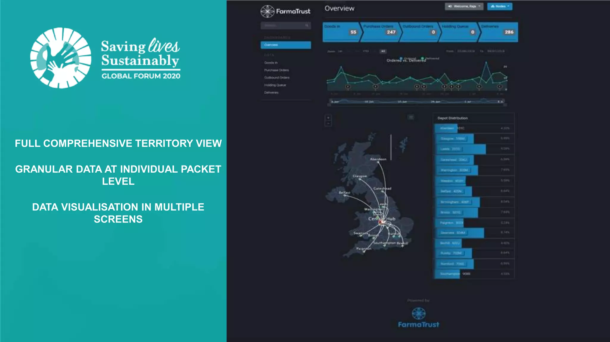 FarmaTrust Global Tracking System | PPTX