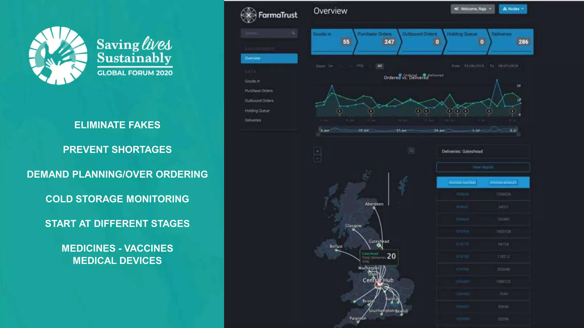 FarmaTrust Global Tracking System | PPTX