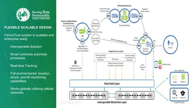 FarmaTrust Global Tracking System | PPTX
