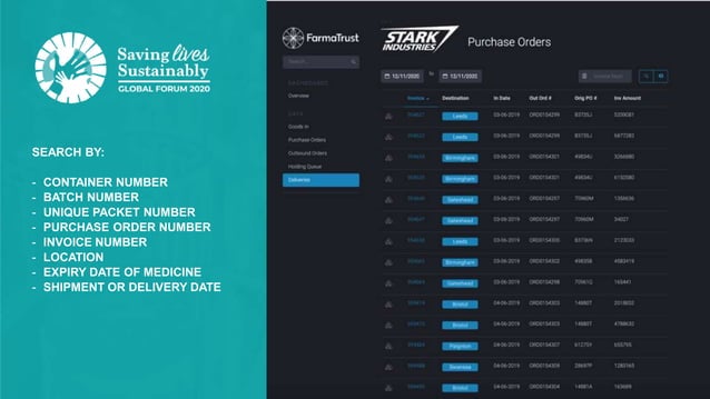 FarmaTrust Global Tracking System | PPTX