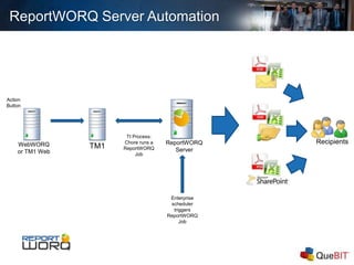 Dynamic TM1 Report Generation & Distribution Using ReportWORQ - QueBIT | PPT