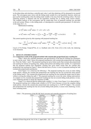 Enhanced sliding mode controller performance in DC-DC buck converter ...
