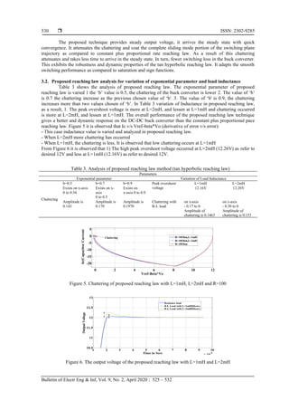 Enhanced sliding mode controller performance in DC-DC buck converter ...